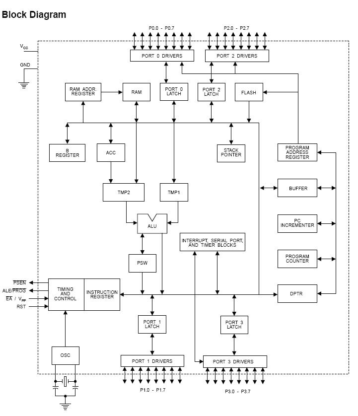 Wiring Material: November 2014