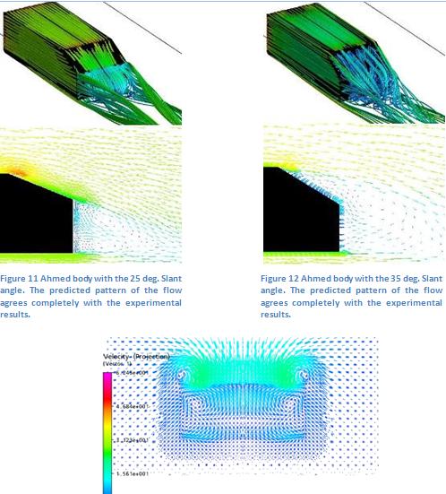 MY RESEARCH PROJECTS: CFD analysis of Ahmed reference body by several ...
