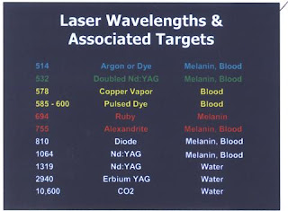 Skin Care Without Cosmetic Surgery: Laser Therapy for Cosmetic Purposes ...