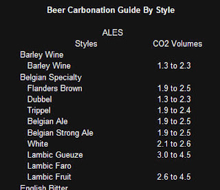 The Screwy Brewer: Bottle Priming Calculator