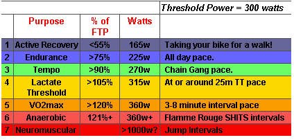 NOT A TEA-PARTY: Functional Threshold Power