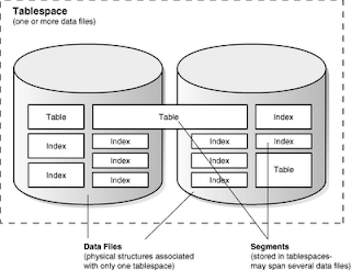 Disk space Management | This Learning