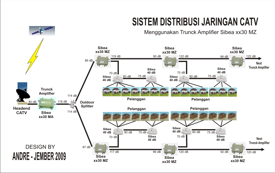 Herlian: Apa itu Cable Antenna Television (CATV)