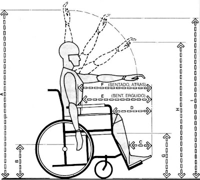 MUEBLES DOMOTICOS: MEDIDAS PARA DISEÑAR MUEBLES A PERSONAS DISCAPACITADAS