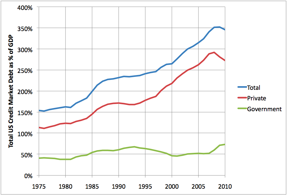 How long and how fast will we deleverage? - resilience