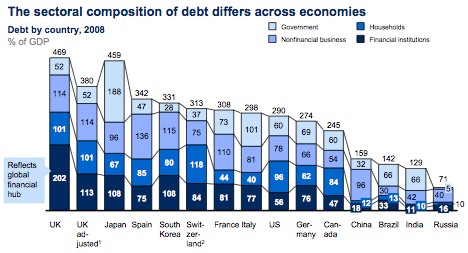 How long and how fast will we deleverage? - resilience