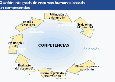 RECURSOS HUMANOS Selección por Competencias: Procesos para aplicar el enfoque por Competencias.