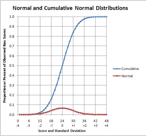 Rasch Model Audit: December 2010