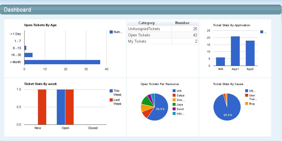 Partial page loading with Grails and Jquery Partial page loading with Grails and Jquery
