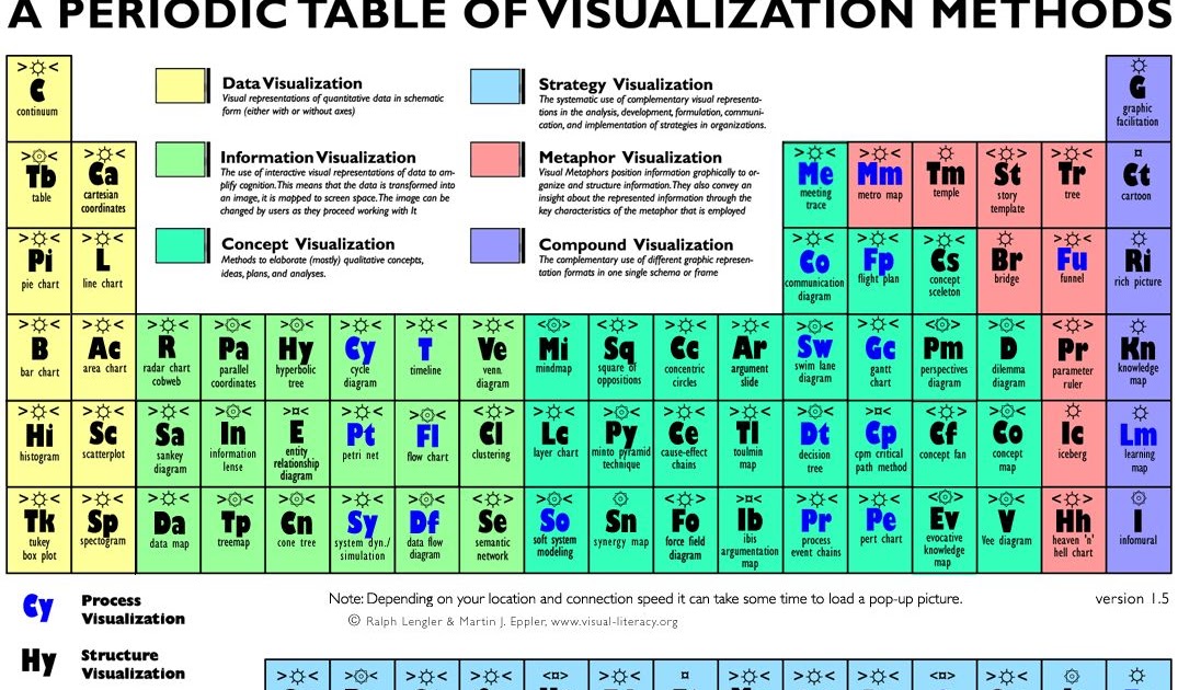 Figment Engine: Periodic Table of Visualization Methods