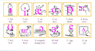 songs: Phonetic chart