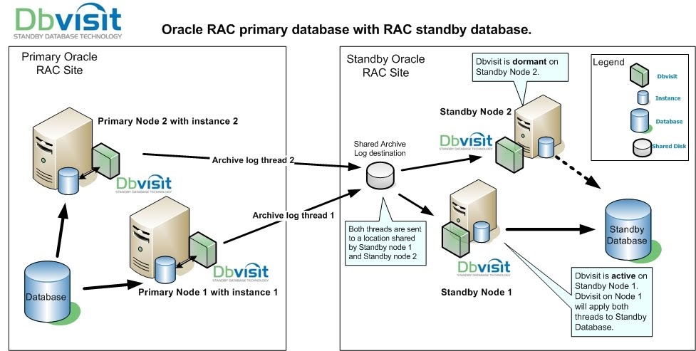 Administración de Base de Datos: ALTA DISPONIBILIDAD