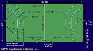 Hand-MG: REGRAS DO HANDEBOL