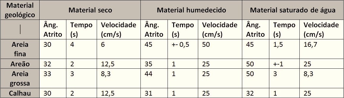Blog de Biologia e Geologia: Relatório da Actividade Laboratorial