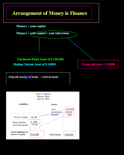 Meaning of Finance | Accounting Education
