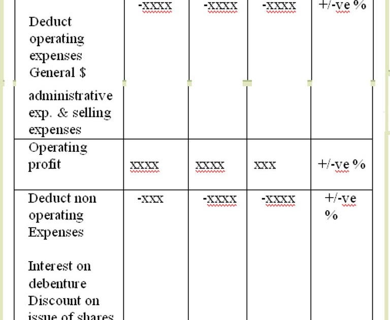 Performa of Comparative Income Statement | Accounting Education