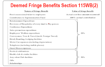 How to treat FBT in Tally 9 | Accounting Education