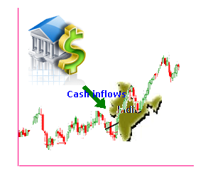 Trends in External Cash Inflows Towards Developing Countries with ...