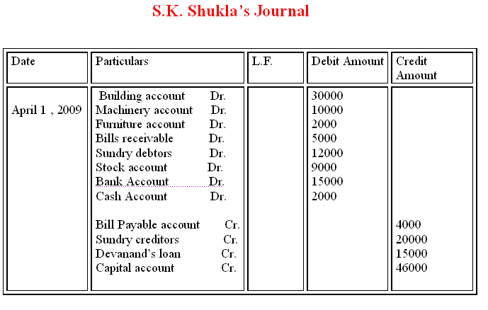 How to Pass Opening Journal Entry | Accounting Education