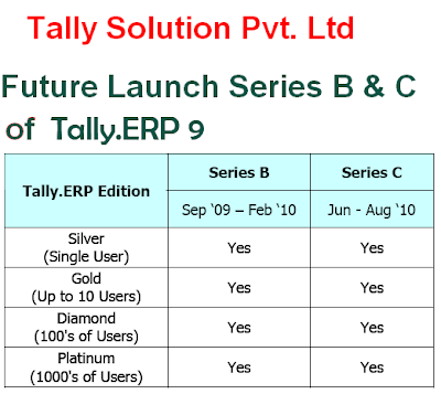 Tally to Become More Powerful with Diamond and Platinum Edition ...