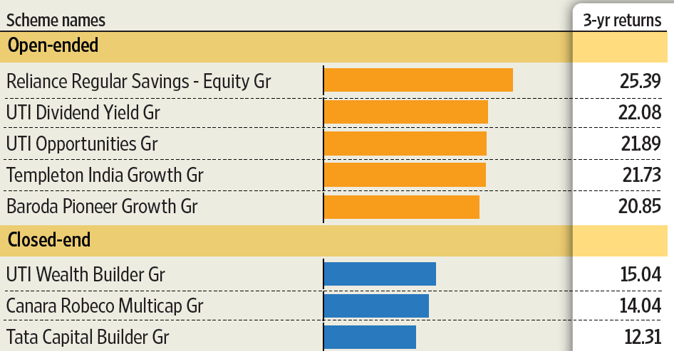 Close Ended Mutual Fund | Accounting Education