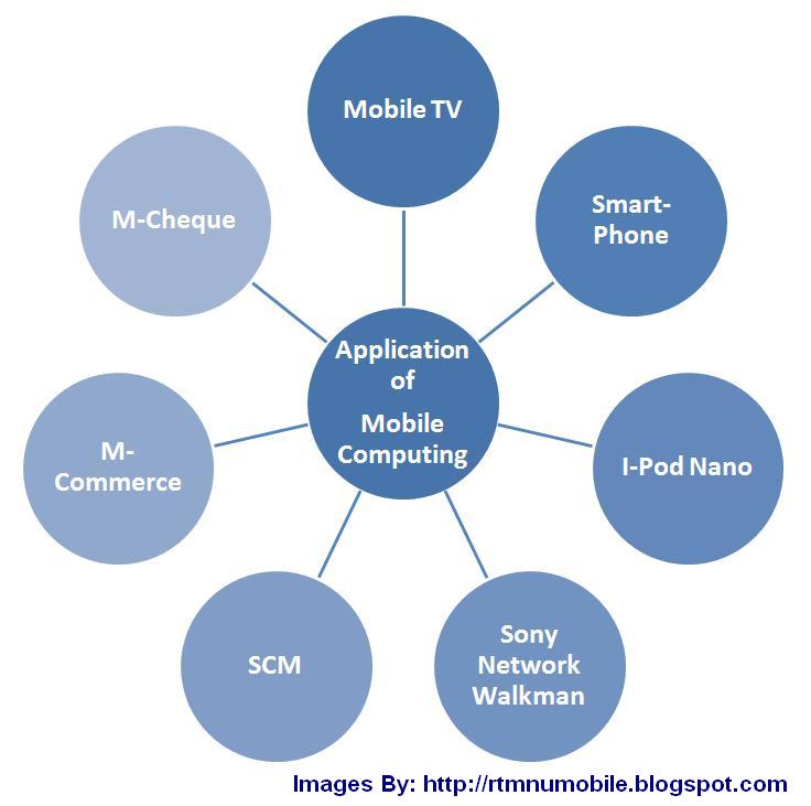 SmartyPedia : Mobile Computing - Navo SmartyPedia : Mobile Computing - Navo