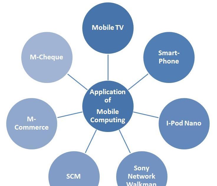 SmartyPedia : Mobile Computing - Navo