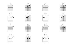 cari-cari: Dasar Chord gitar