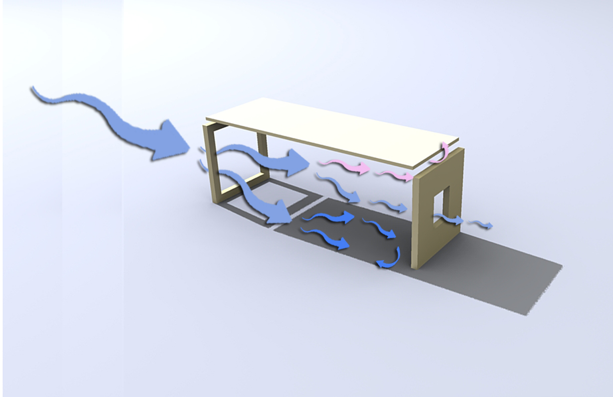A Place for Sychronization: Warm & Cool Air Circulation Diagram