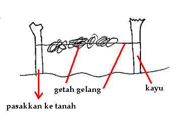 Anjang Blog: Main Getah dan Tagan Gundu