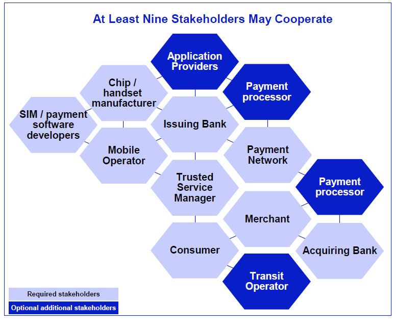 Mobile and Wireless - Emerging Business Models: Proximity payment ...