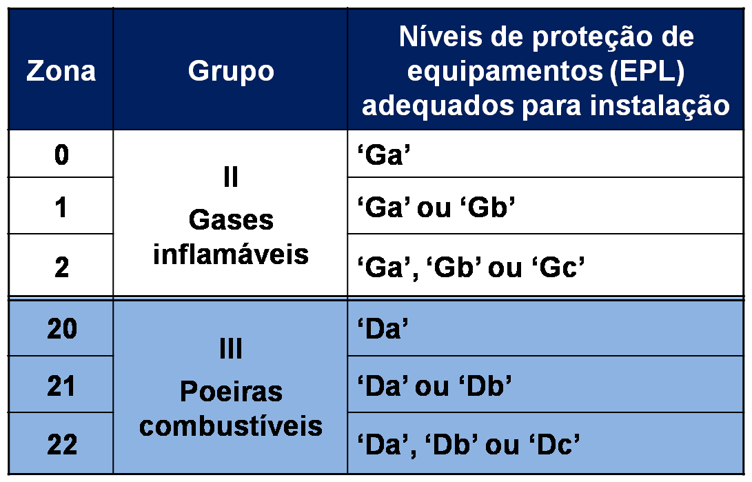 Subcomitê SC-31 do COBEI - Atmosferas Explosivas
