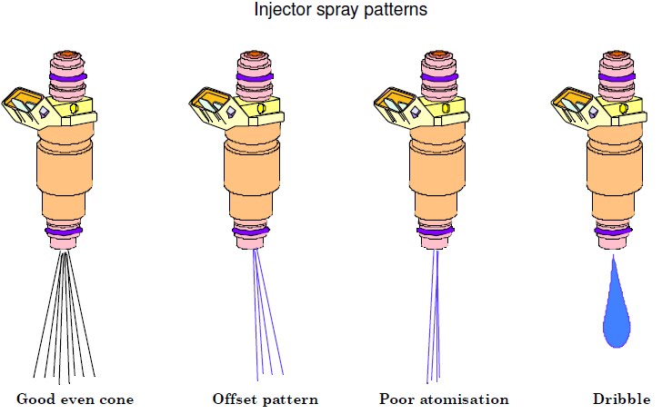 Fuel Injector Spray Pattern