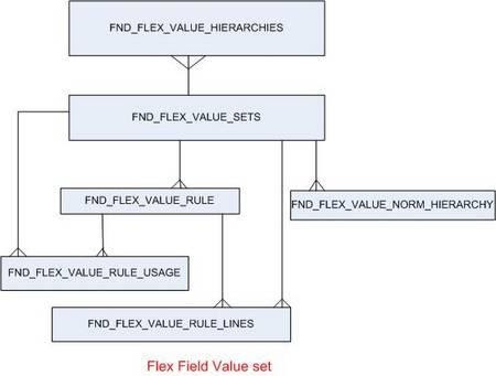 Table information about Value Sets ~ Oracle Apps Knowledge Sharing