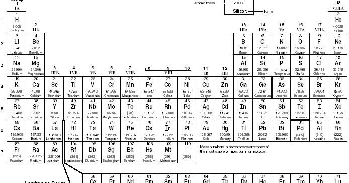Chem301: The Periodic Table of Elements