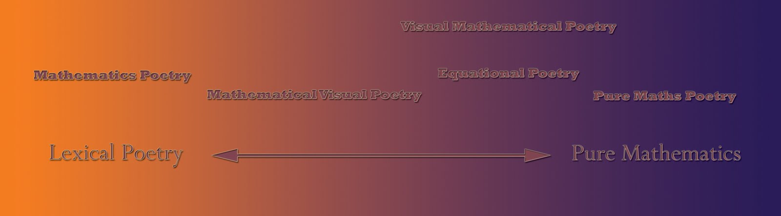 Mathematical Poetry: Five Types of Mathematical Poetry