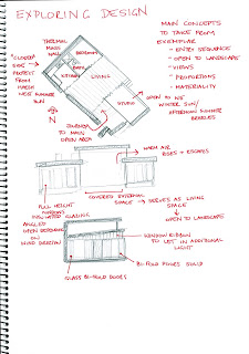 The Architectural Apprenticeship