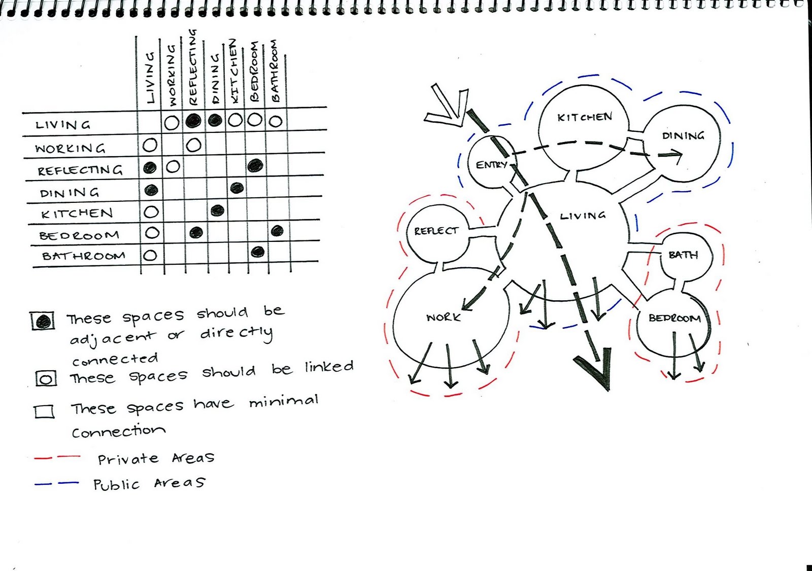 The Architectural Apprenticeship