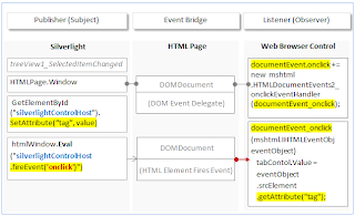 desktopWeb - Office Addins: Using Silverlight with Access