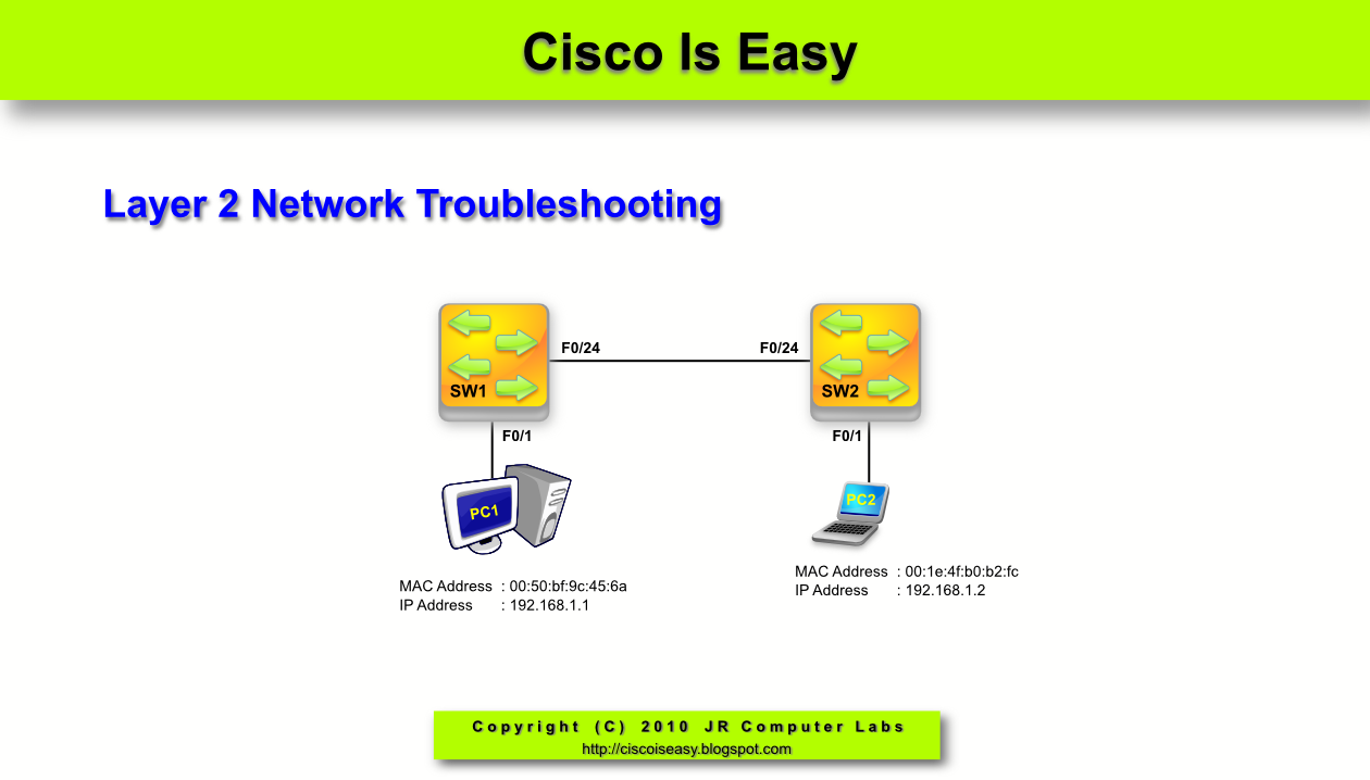 Network Admin Stuff: Lesson 13 - Layer 2 Connectivity Troubleshooting ...
