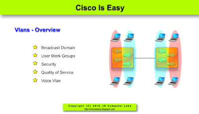 Network Admin Stuff: Lesson 15 - VLANs Overview
