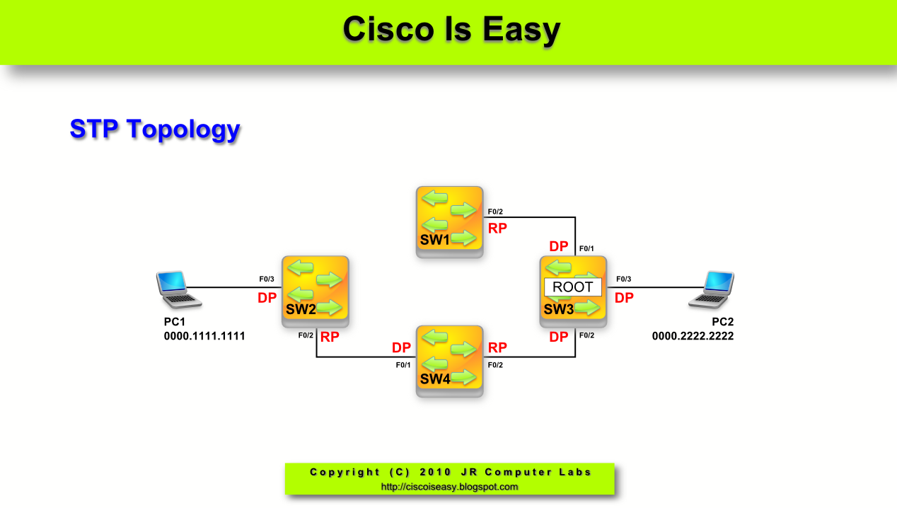 Cisco Lesson