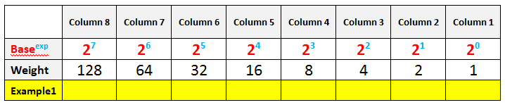 Lesson 26 - Binary World | Learning Cisco for a brighter future