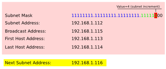 Cisco And System Security Basics Lesson 30 Ipv4 Subnetting Practice