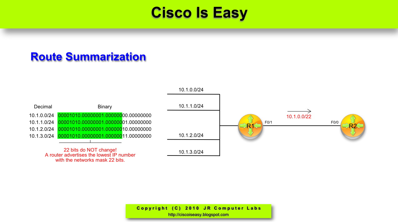 Cisco route map