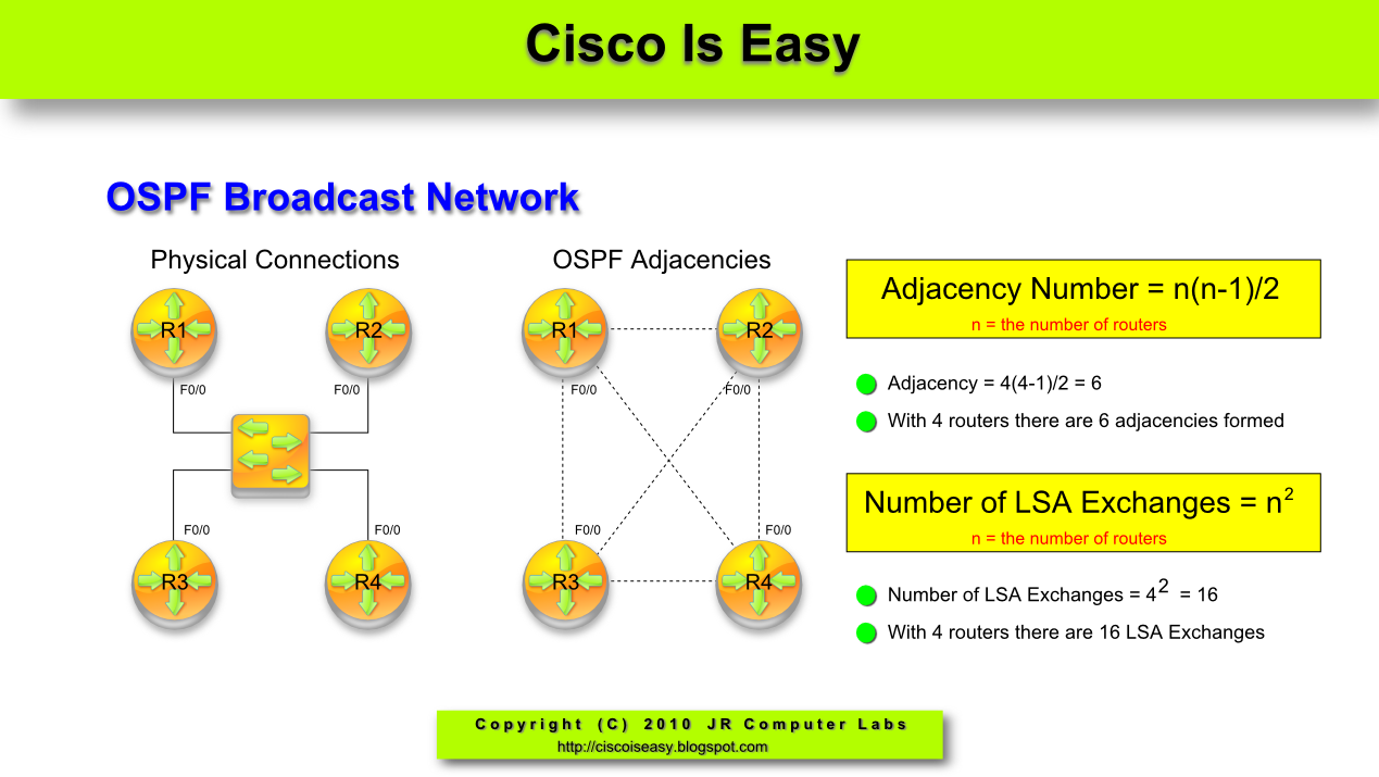 Lesson 40 - OSPF Fundamentals Part3 - RouterID and DR/BDR