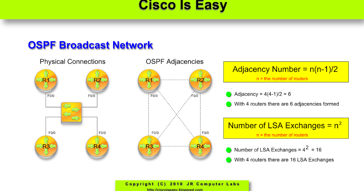 Lesson 40 - OSPF Fundamentals Part3 - RouterID and DR/BDR