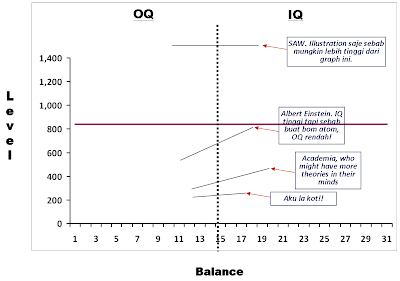 Alternative Views!: IQ & EQ