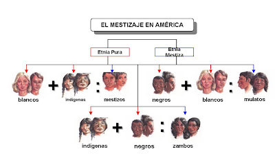 Pinterest • The world’s catalog of ideas