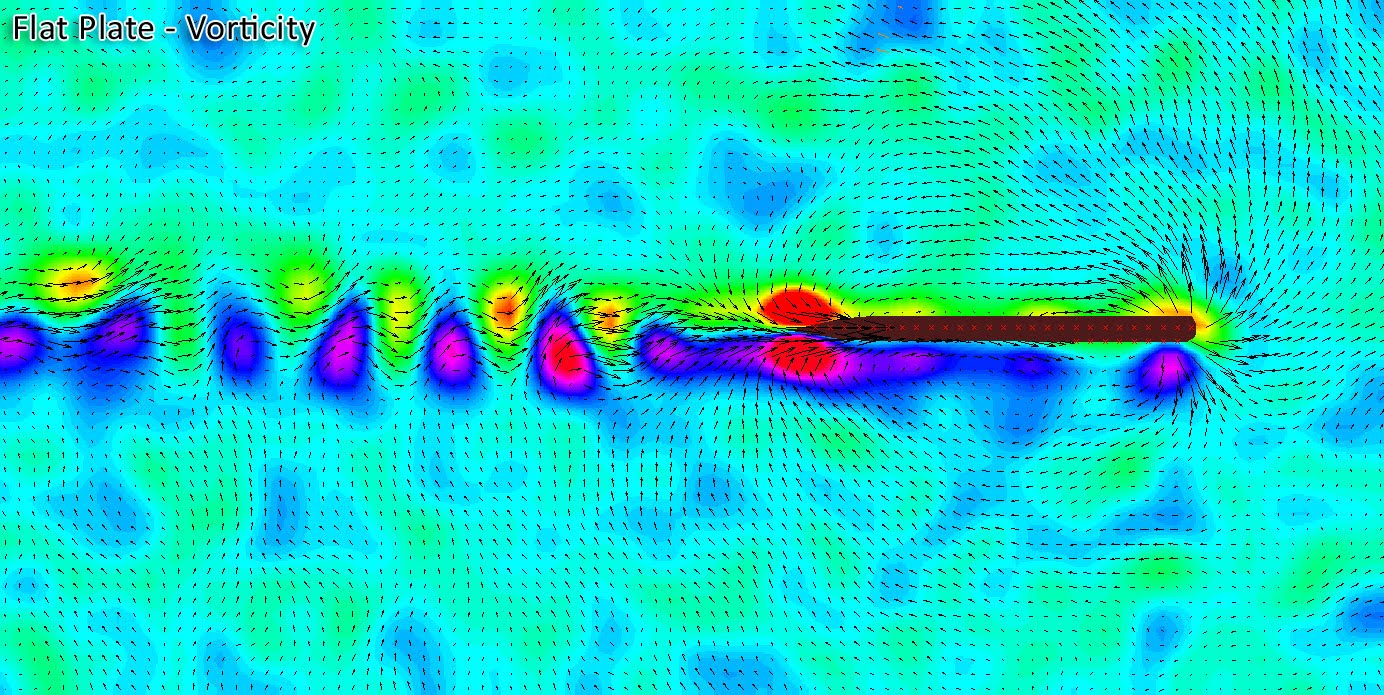 Some PIV images analyzed in MATLAB with PIVlab